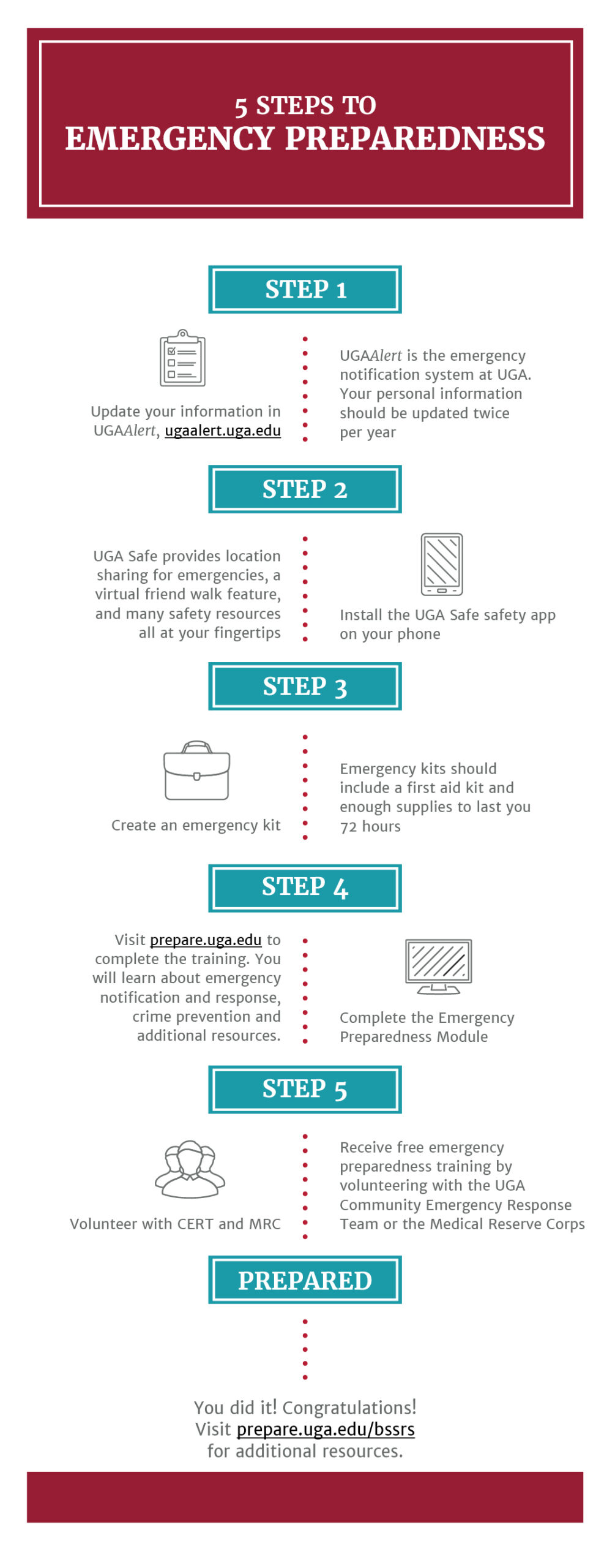 Office of Emergency Preparedness | Safe & Secure